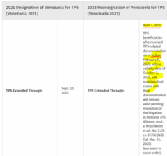 Venezuela TPS: USCIS Confirms Termination of 2023 Designation - But ...